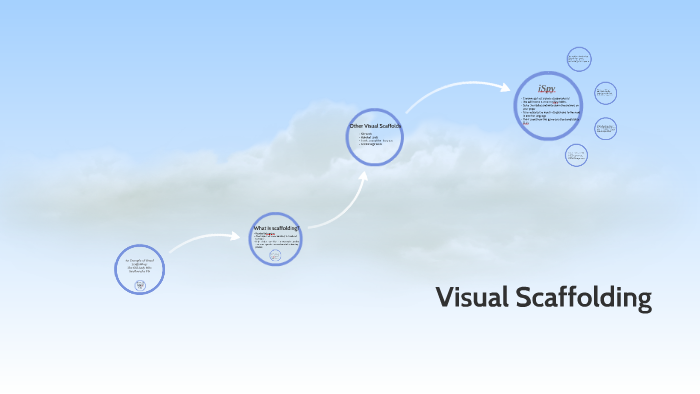Visual Scaffolding by Carolann Green on Prezi