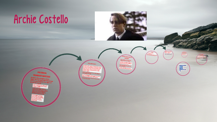 Archie Costello by charles young on Prezi
