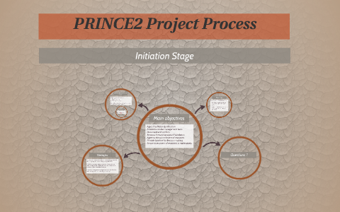 PRINCE2 Project Process by on Prezi