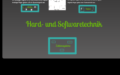 Zusammenfassung Hard- und Softwaretechnik by Tobias Grab on Prezi
