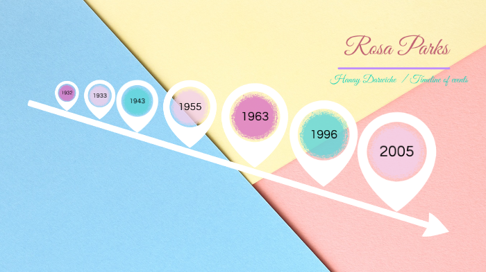 Rosa Parks Timeline Of Events by Hanay Darwiche on Prezi