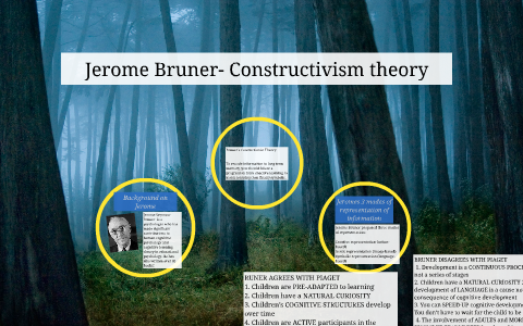 Jerome Bruner- Constructivism theory by hannah stephenson on Prezi