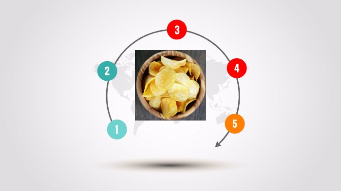 How Chips Are Made by Elise Gal on Prezi