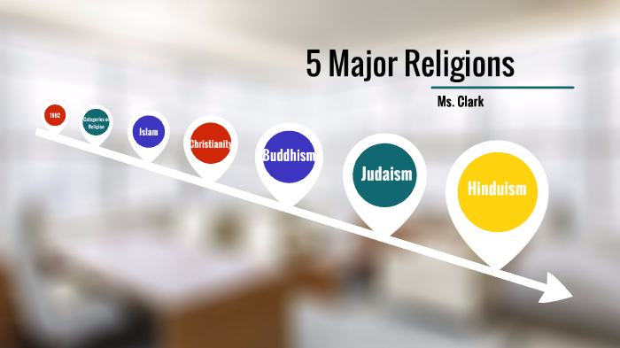 The Five Major Religions by TKeyah Clark on Prezi