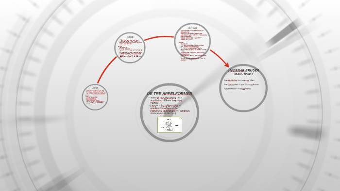De tre appelformer by ann storbank on Prezi