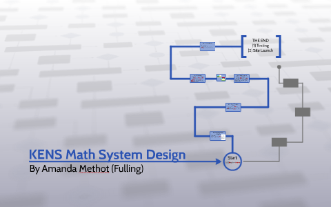 KENS Math by Amanda Fulling on Prezi