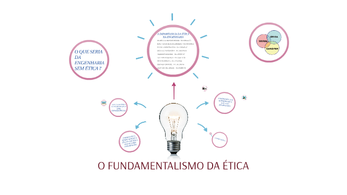 A Importancia Da ética Na Engenharia By Andre Berard On Prezi