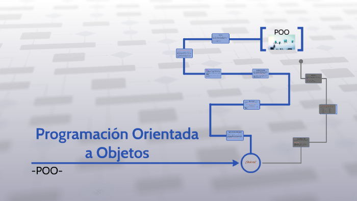 Programación Orientada a Objetos -POO- by Paula Vásquez on Prezi