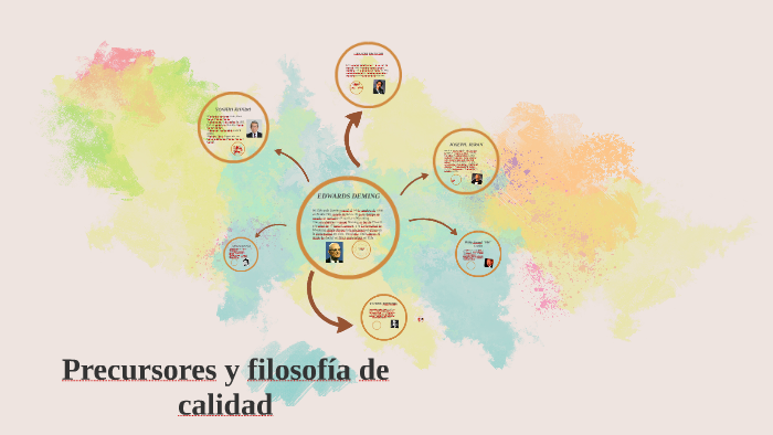 precursores y filosofia de calidad by Jesus Gorrocino on Prezi