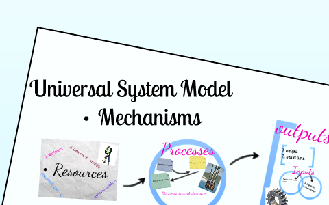 Universal system model: mechanisms by tiffanie thomas on Prezi