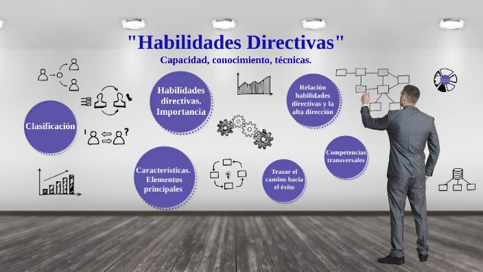 HABILIDADES DIRECTIVAS by Saul Muniz Perez on Prezi