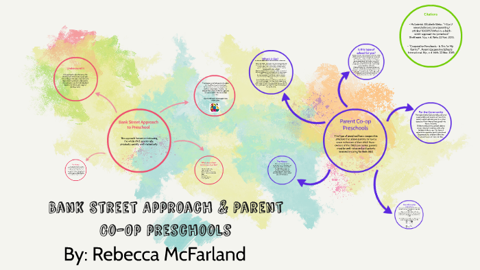 Bank Street Approach to Preschool by Rebecca McFarland on Prezi