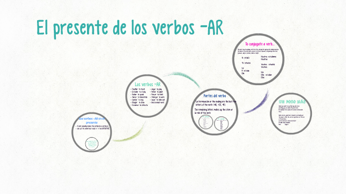Los verbos -AR by Alessandra Thornton on Prezi