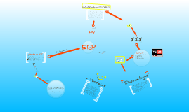 ERP: Aplicaciones de mercadotecnia y ventas by Stephany Castruita