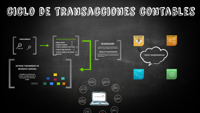 ciclo de transacciones contables by maria camila real salazar on Prezi