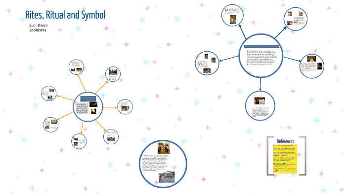 Rites, Ritual and Symbol in Sacred and Secular Spaces by Sian Owen on Prezi