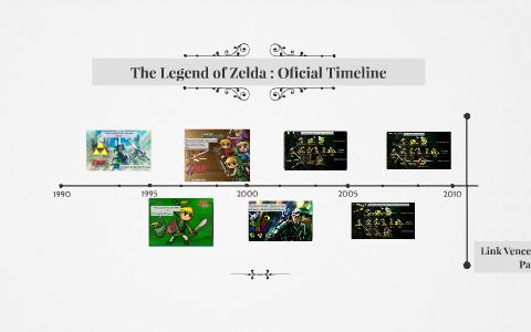 The Legend of Zelda : Oficial Timeline by Diogo Santos P