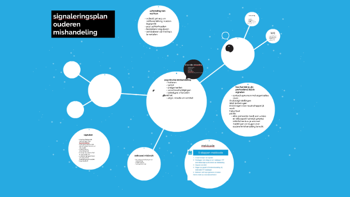 signaleringsplan ouderen mishandeling by lotte anholts on Prezi