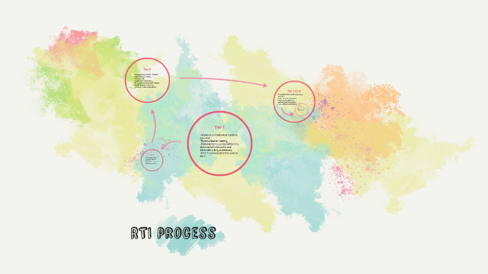 RTI Graphic Organizers by on Prezi