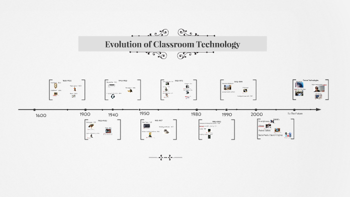 Evolution of Classroom Technology by Kasey Barnes on Prezi