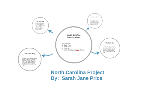 North Carolina State Project by Elizabeth Price on Prezi