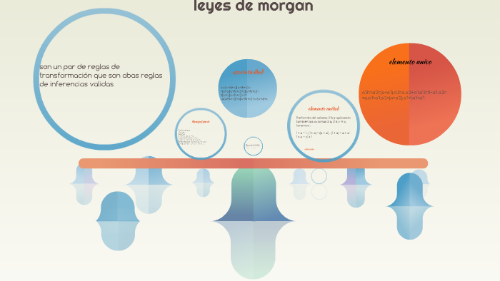 leyes de morgan by brayan armenta on Prezi