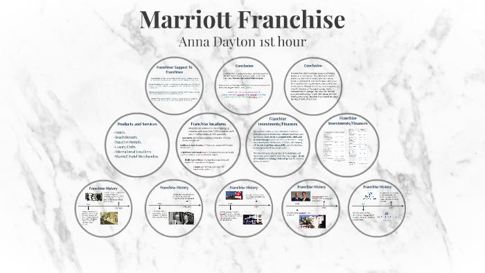 Marriot Franchise by Anna Dayton on Prezi