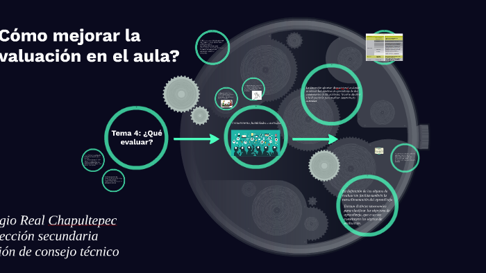 ¿Cómo mejorar la evaluación en el aula? by on Prezi