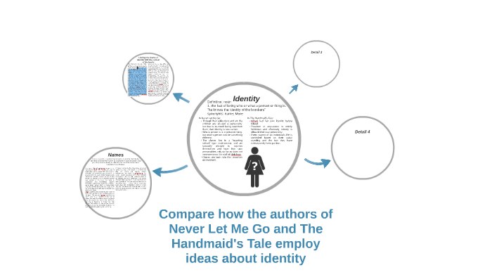 Compare how the authors of Never Let Me Go and The Handmaid' by Sarphia ...