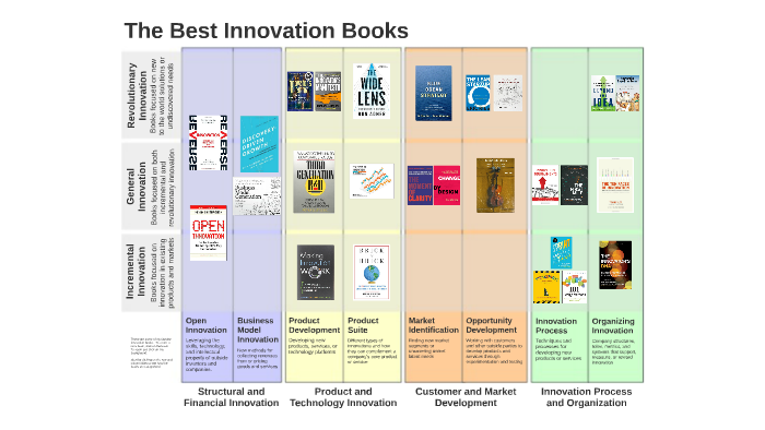 Best Innovation Books by David Robertson on Prezi