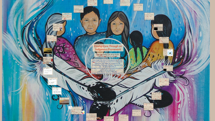 Kinship Care Through an Indigenous Framework by Corina Zado on Prezi