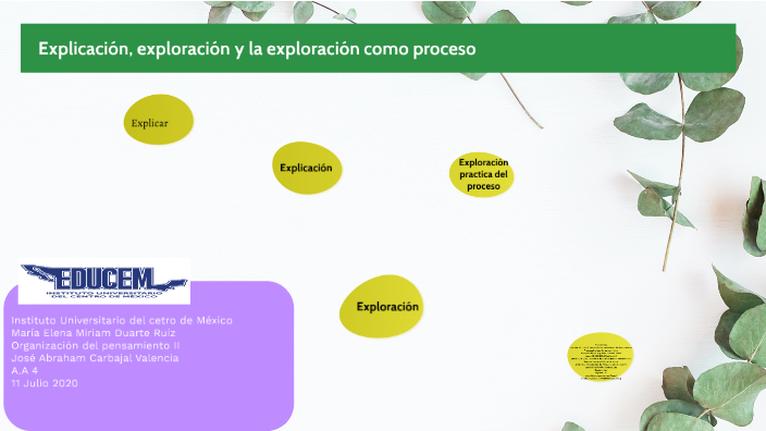 Explicación, exploración y la exploración como proceso by miriam duarte ...