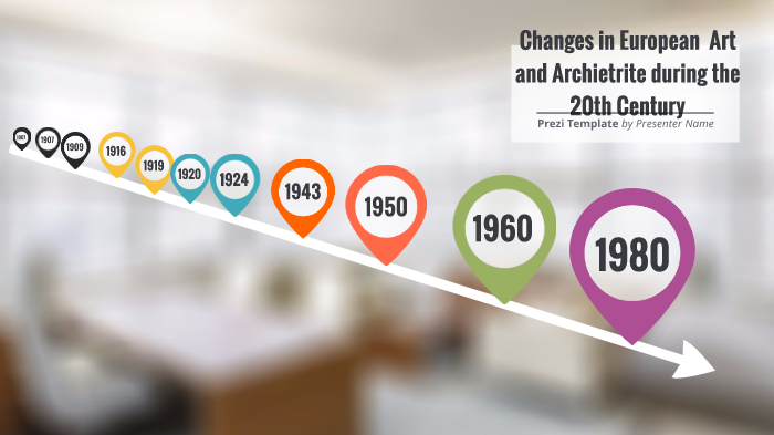 AP Euro timeline by Jazzmin Abernathy on Prezi