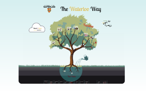 The Waterloo Way by Laura Easson on Prezi