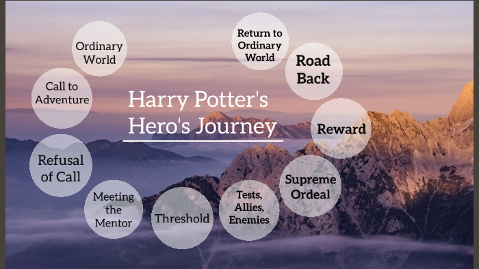 Harry Potter's Hero's Journey by Devon Larimer on Prezi