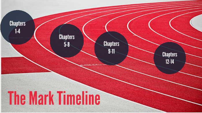 The mark- Timeline by Johan Pienaar on Prezi