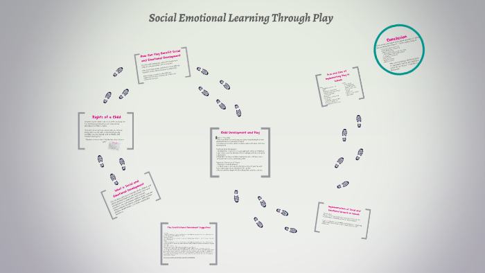 Social Emotional Learning Through Play by Ed 135 on Prezi