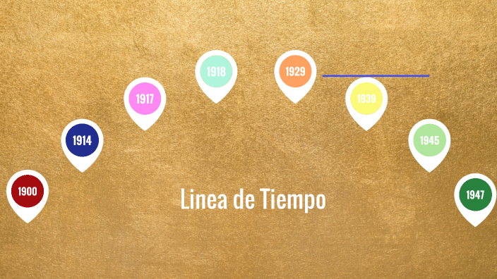Linea de Tiempo Estudios Sociales by Adriana Egas on Prezi
