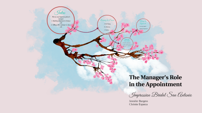 Role of a Manager by Callista Stoop on Prezi