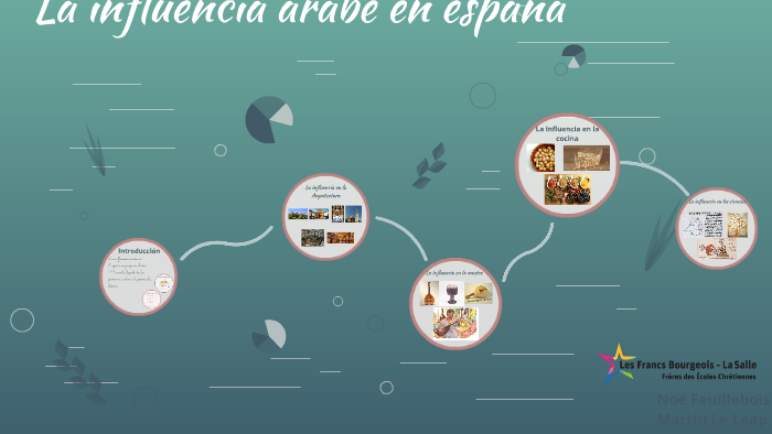 La influencia árabe en españa by Noé Feuillebois on Prezi