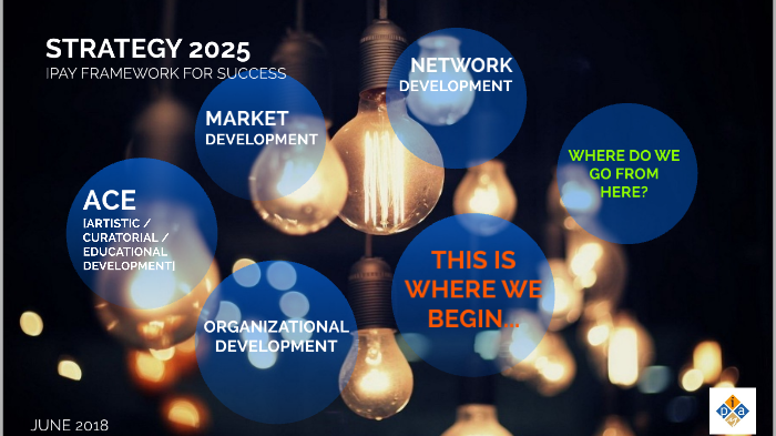 IPAY Strategic Success by Boomer Stacey on Prezi