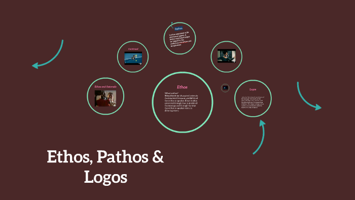 Ethos, Pathos & Logos by Aaron Chapa on Prezi