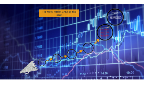 The Stock Market Crash of The 1920's by