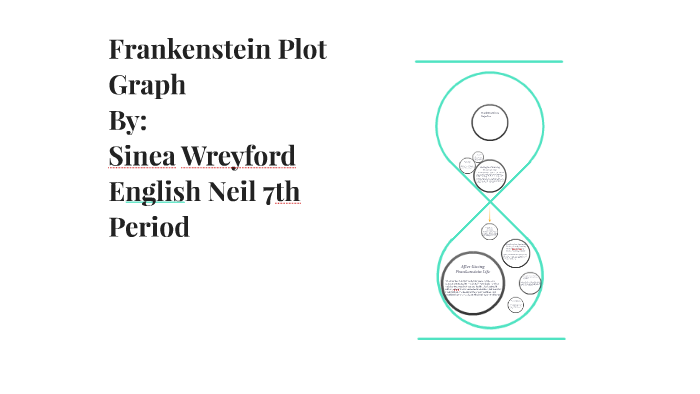 Frankenstein Significant Quotations Plot Graph by Sinea Wreyford on Prezi