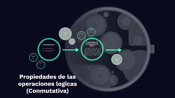 Propiedades de las operaciones logicas by fabian riaño on Prezi