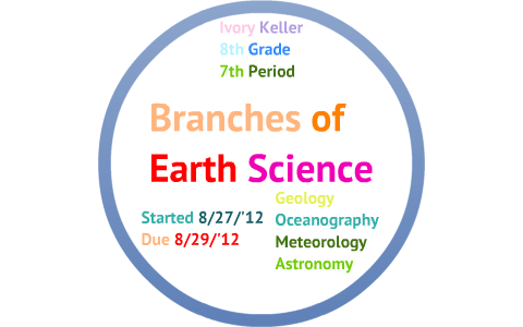 Branches of Earth Science by Ivory Keller on Prezi