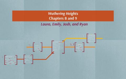 Wuthering Heights Chapters 8 & 9 by Ryan Allen on Prezi