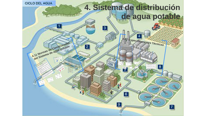 005. Diseño Constructivo Agua potable by Joseph Cheung on Prezi