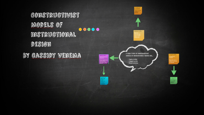 COnstructivist MOdels of instructional design by Cassidy Venema on Prezi