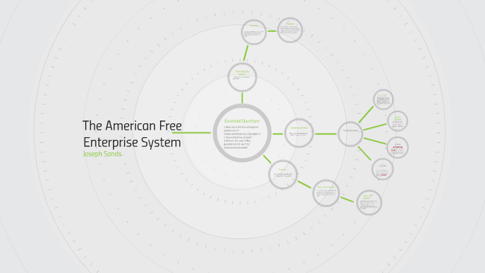 The American Free Enterprise System by Joseph Sands on Prezi